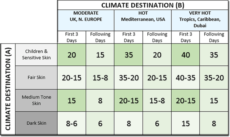 SPF 50 for Oily Skin | LinroseCare.com